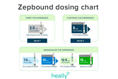 Zepbound Dosing Schedule for Safe Weight Loss